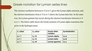 Lyman-alpha spectral line.pdf