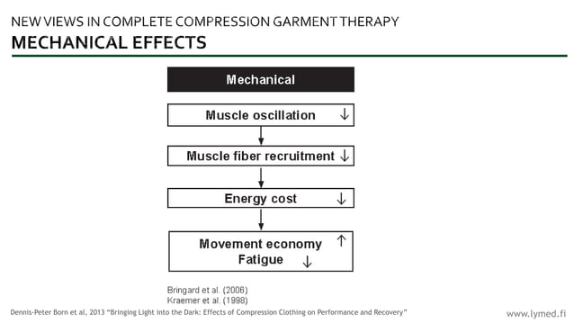 New Views in Complete Compression Garment Therapy: The Unfamiliar ...