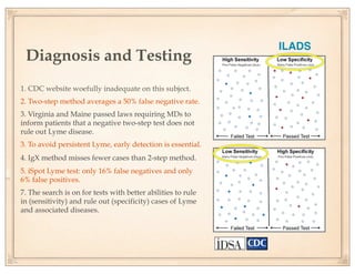 Lyme disease prevention, diagnosis and treatment | PDF | Infectious ...