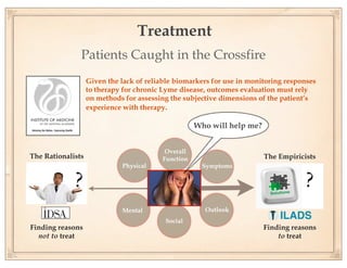 Lyme disease prevention, diagnosis and treatment | PDF | Infectious ...