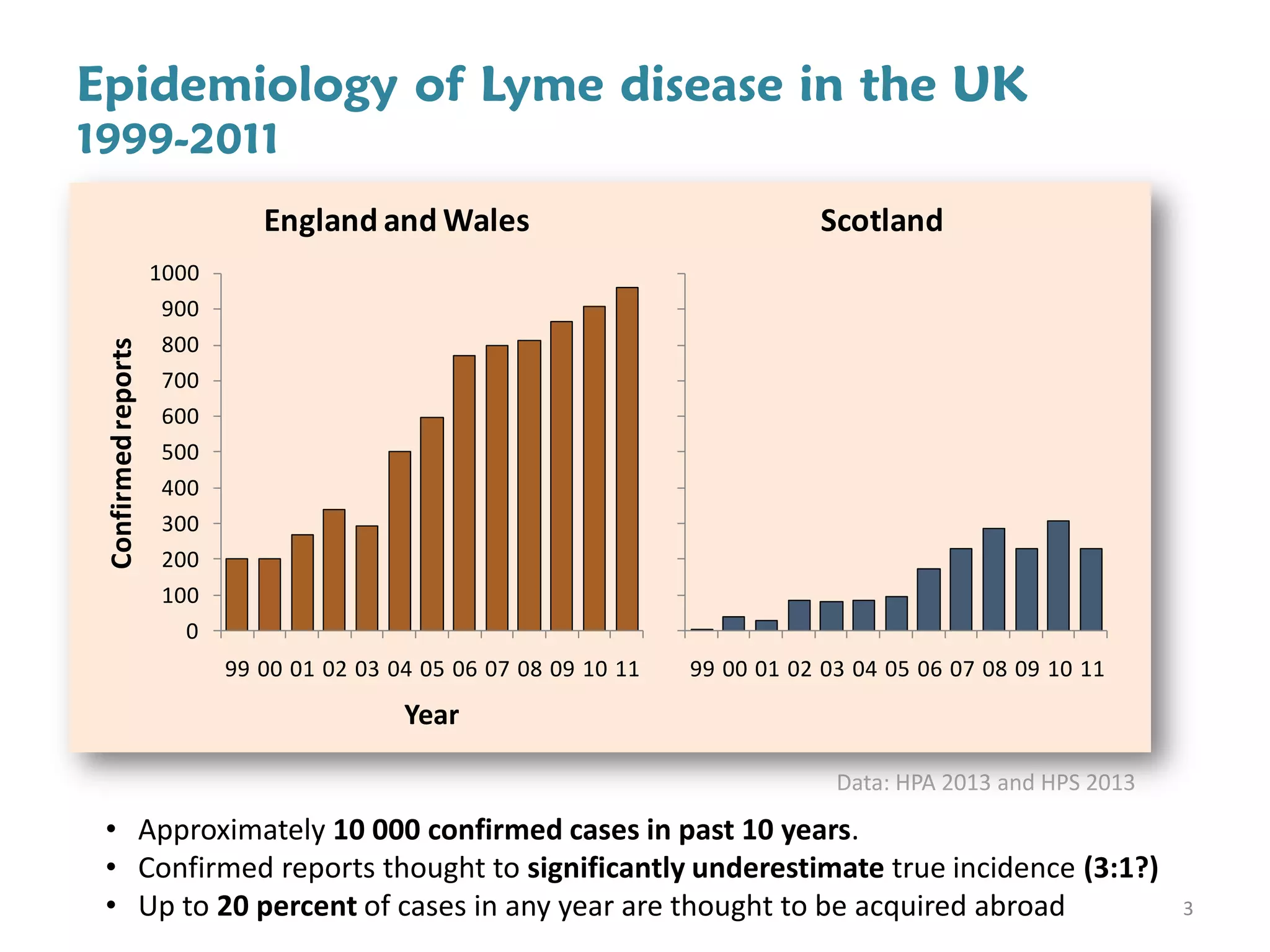 Natural places: Lyme disease risk management and communication. | PDF