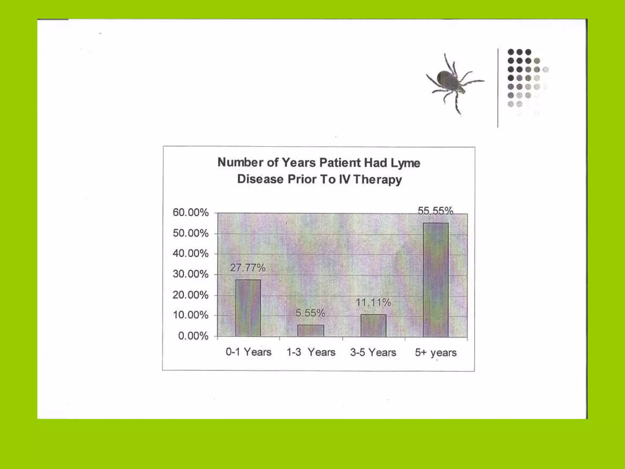 Lyme Disease | PPT