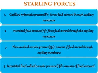 Lymph definition ,formation and factors affecting lymph flow including ...