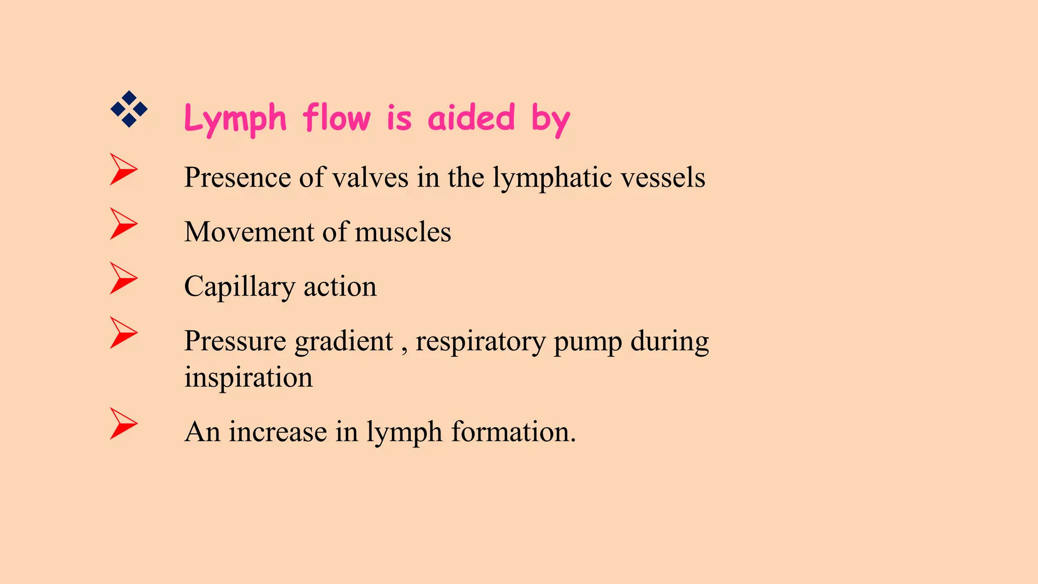 Lymph. LYMPHATIC CIRCULATION, LYMPH NODE, | PPTX