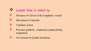 Lymph. LYMPHATIC CIRCULATION, LYMPH NODE, | PPTX