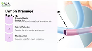 LYMPH NODES AND DRAINAGE OF LYMPH -AN OVERVIEW | PPT
