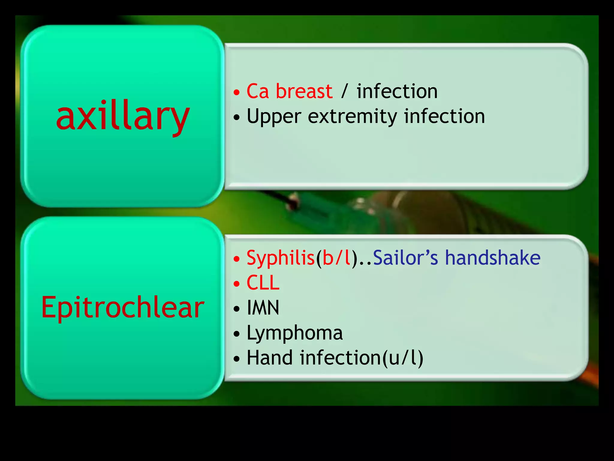 Lymphadenopathy | PPTX