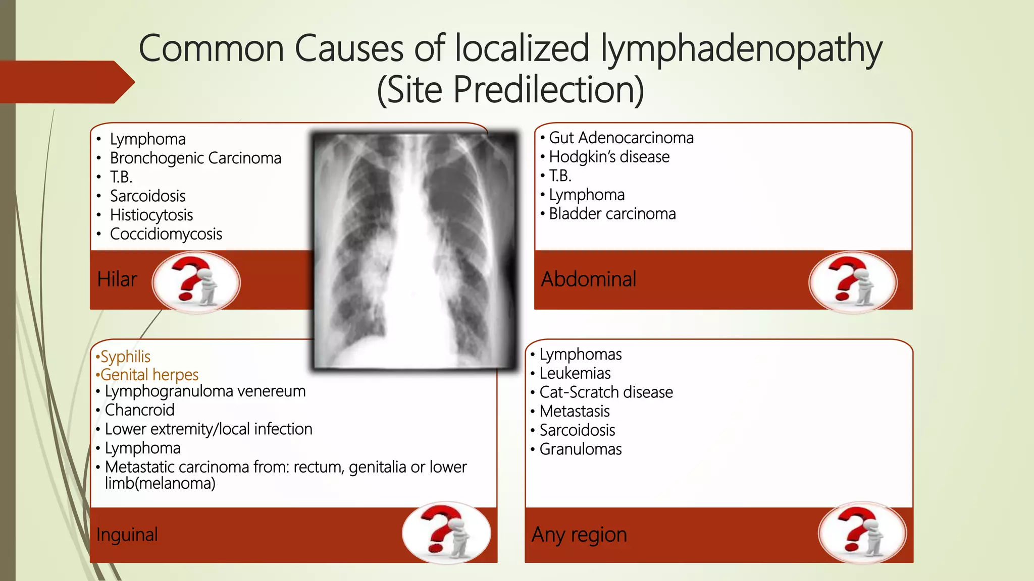Lymphadenopathy | PPTX