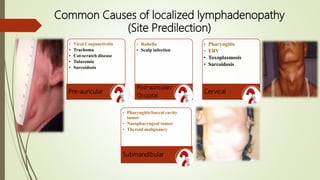 Lymphadenopathy | PPTX