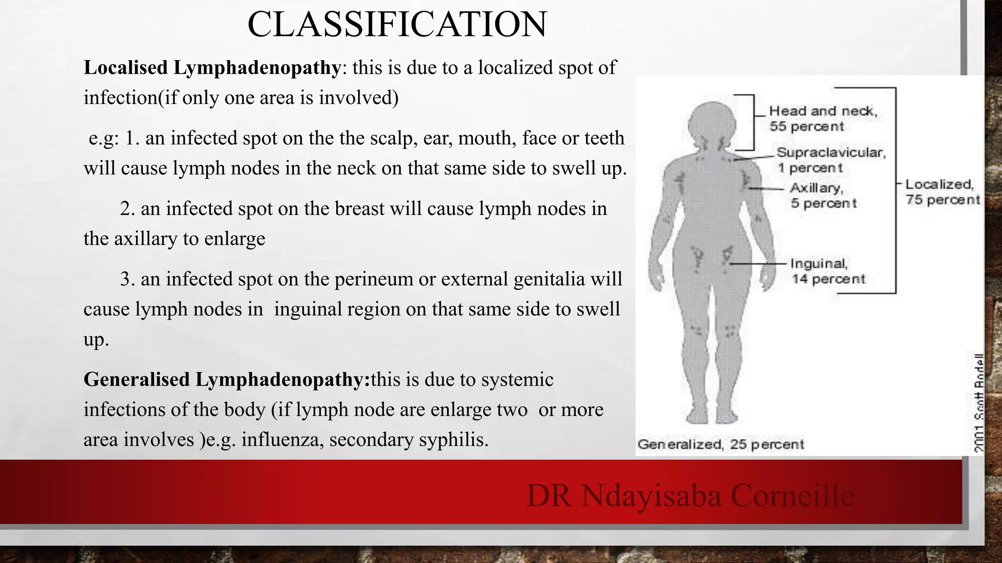 Lymphadenopathy | PPTX