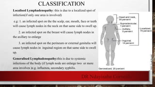 Lymphadenopathy | PPTX
