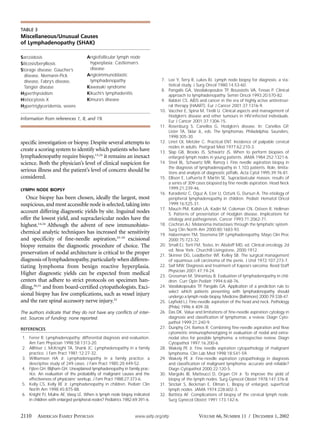 Lymphadenopathy in general | PDF