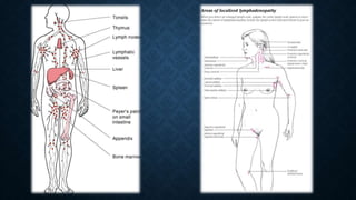 lymphadenopathy.pptx