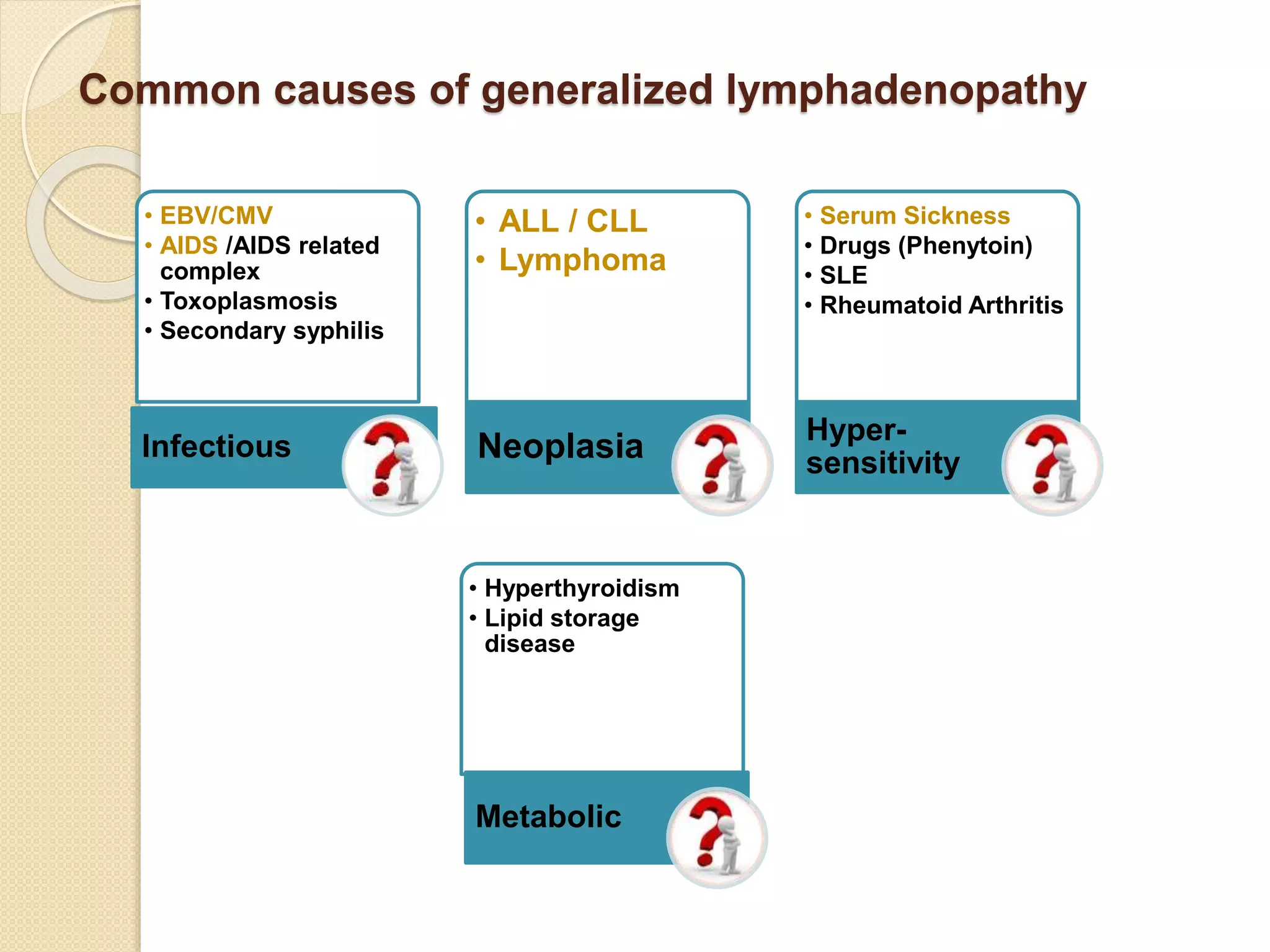 Lymphadenopathy approach | PPTX