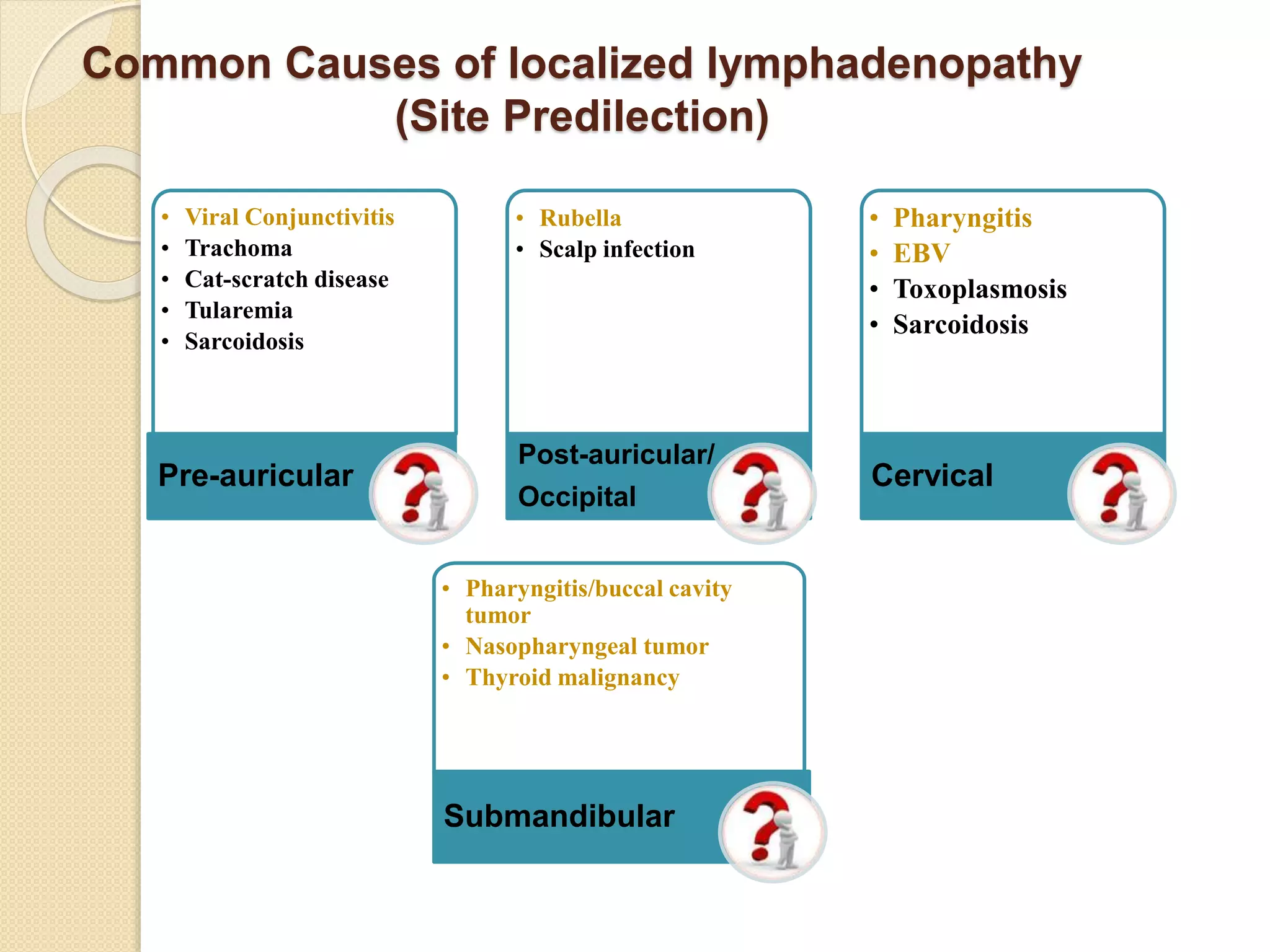 Lymphadenopathy approach | PPTX