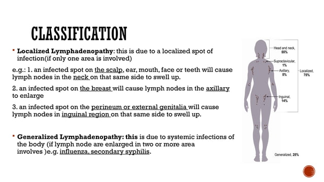 lymphadenopathy ......................pptx