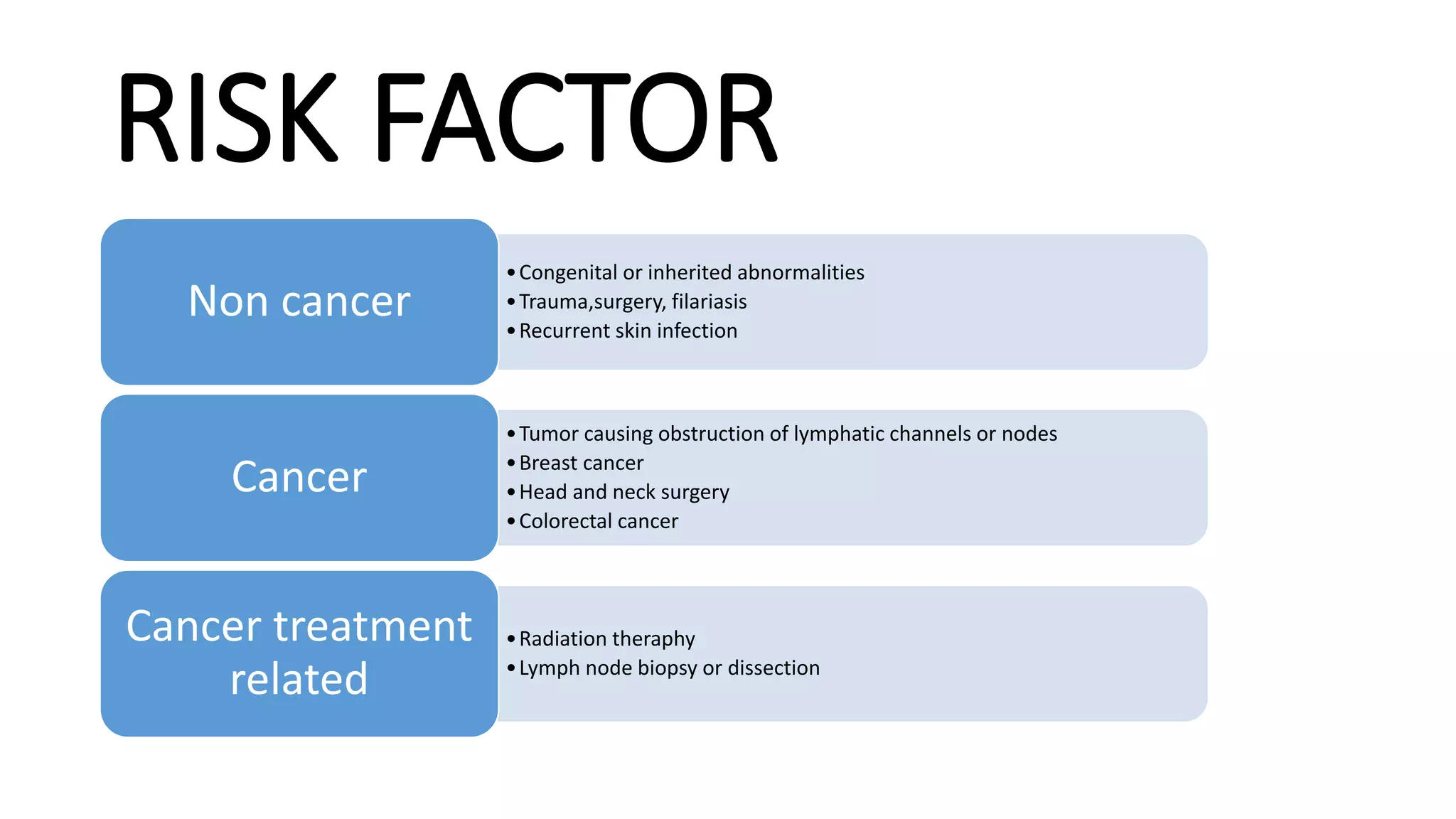 LYMPHANGITIS and lymphoedema.pptx