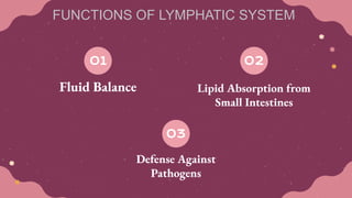LYMPHATIC-SYSTEM, concepts, functions.pdf