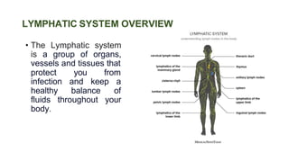 Lymphatic-System for nursing students(1).pptx