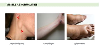 Lymphatic-System for nursing students(1).pptx