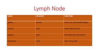 medical terminologyLymphatic and Immune systems.pptx
