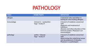 medical terminologyLymphatic and Immune systems.pptx