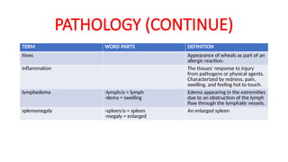 medical terminologyLymphatic and Immune systems.pptx