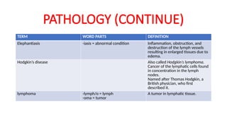 medical terminologyLymphatic and Immune systems.pptx