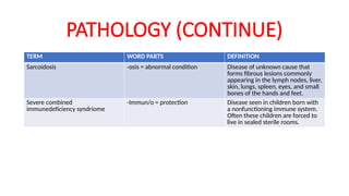 medical terminologyLymphatic and Immune systems.pptx