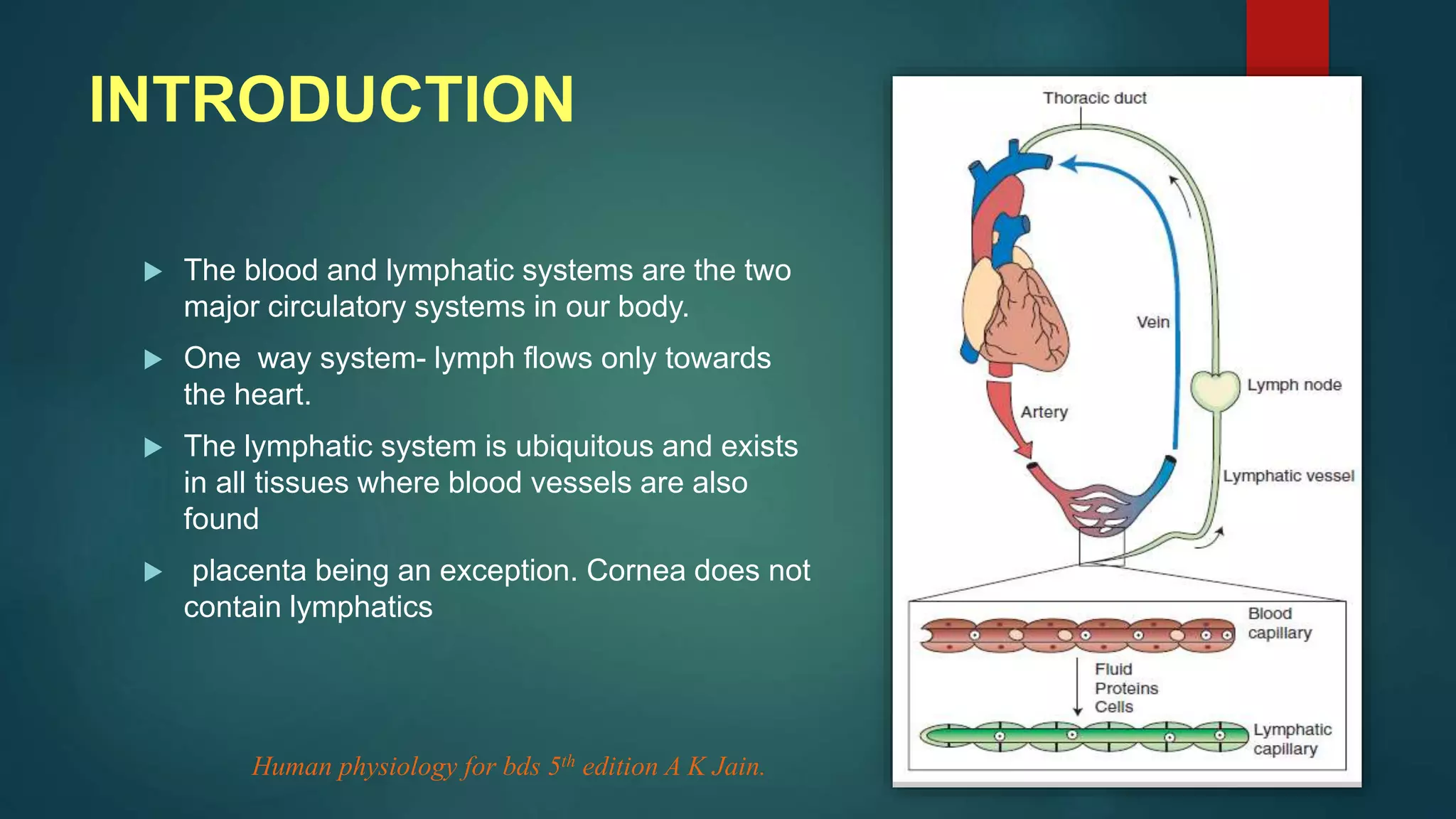 Lymphatic drainage of head and neck | PPTX
