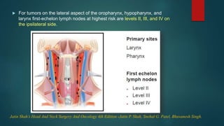 Lymphatic drainage of head and neck | PPTX