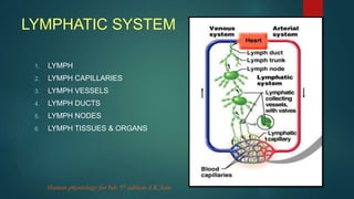 Lymphatic drainage of head and neck | PPTX