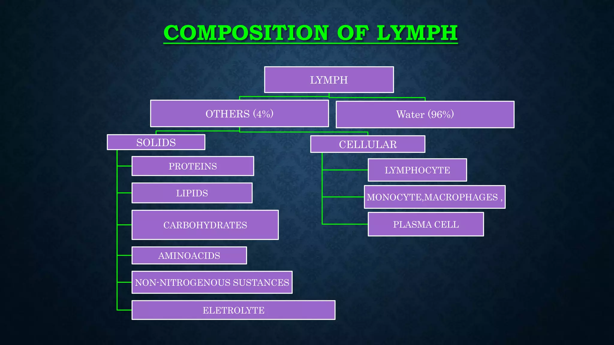 Lymphatic drainage of head and neck and its | PPTX