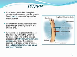 Lymphatic drainage of head & neck | PPTX