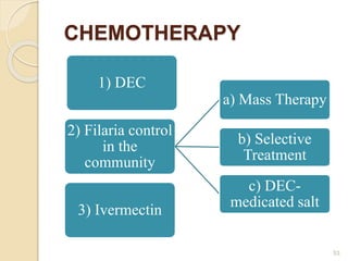 Lymphatic filariasis | PPTX