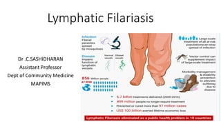 Lymphatic Filariasis.pptx