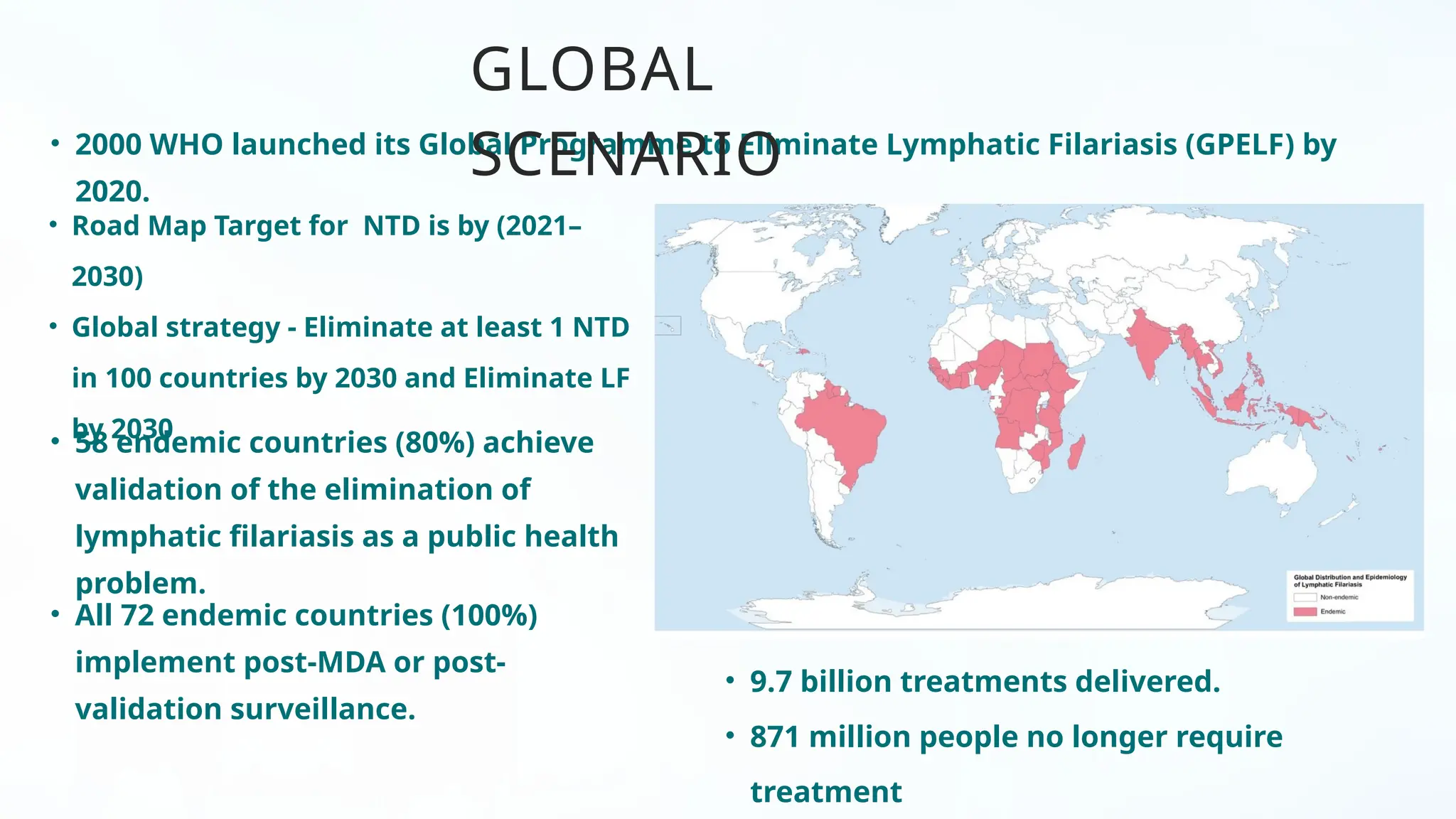 Lymphatic Filariasis: Global and National Perspective.pptx