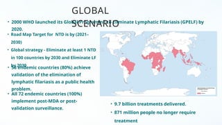 Lymphatic Filariasis: Global and National Perspective.pptx