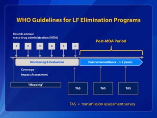 Lymphatic Filariasis Winnable Battle presentation | PPTX