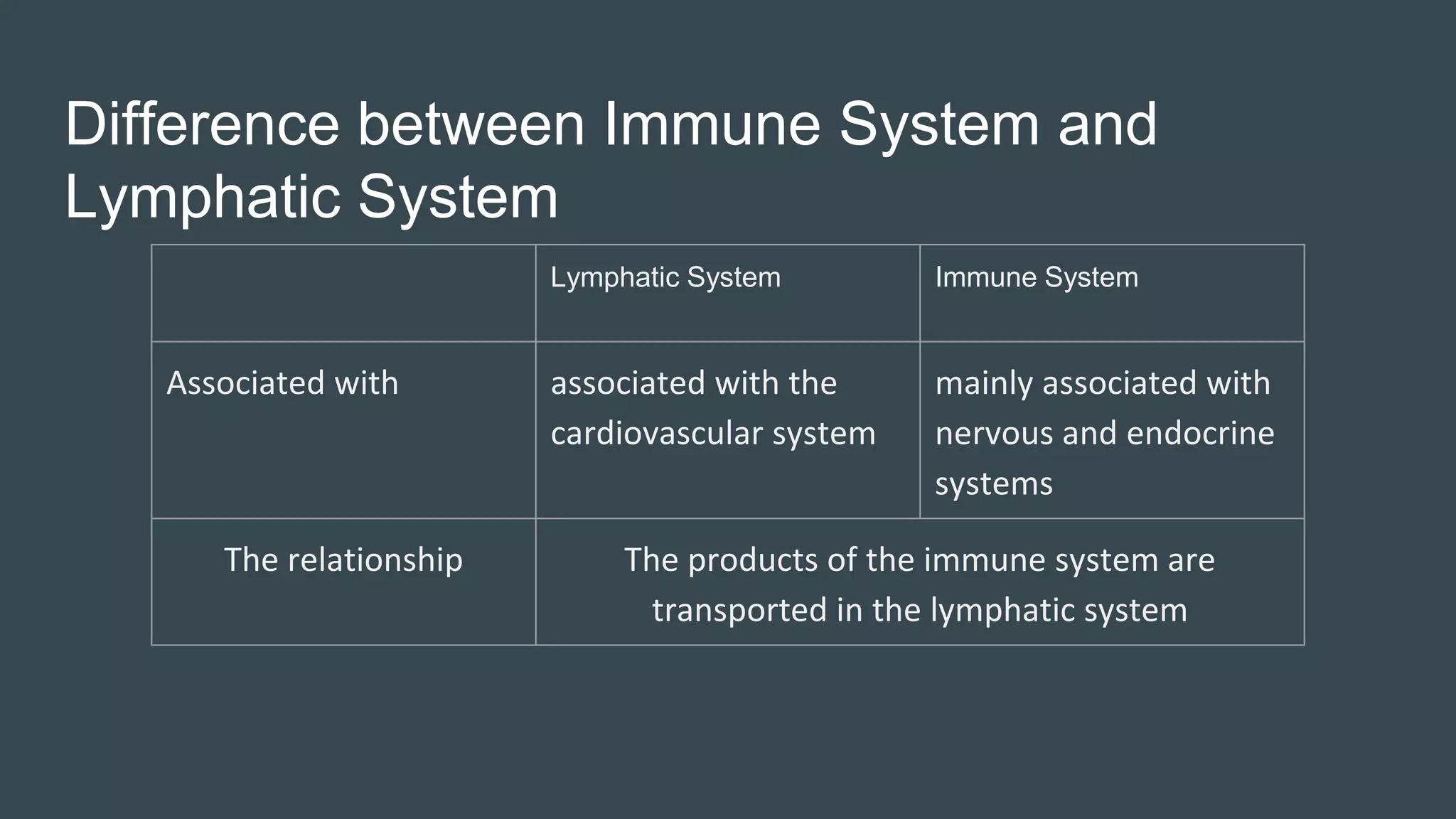 Lymphatic immune system | PPTX