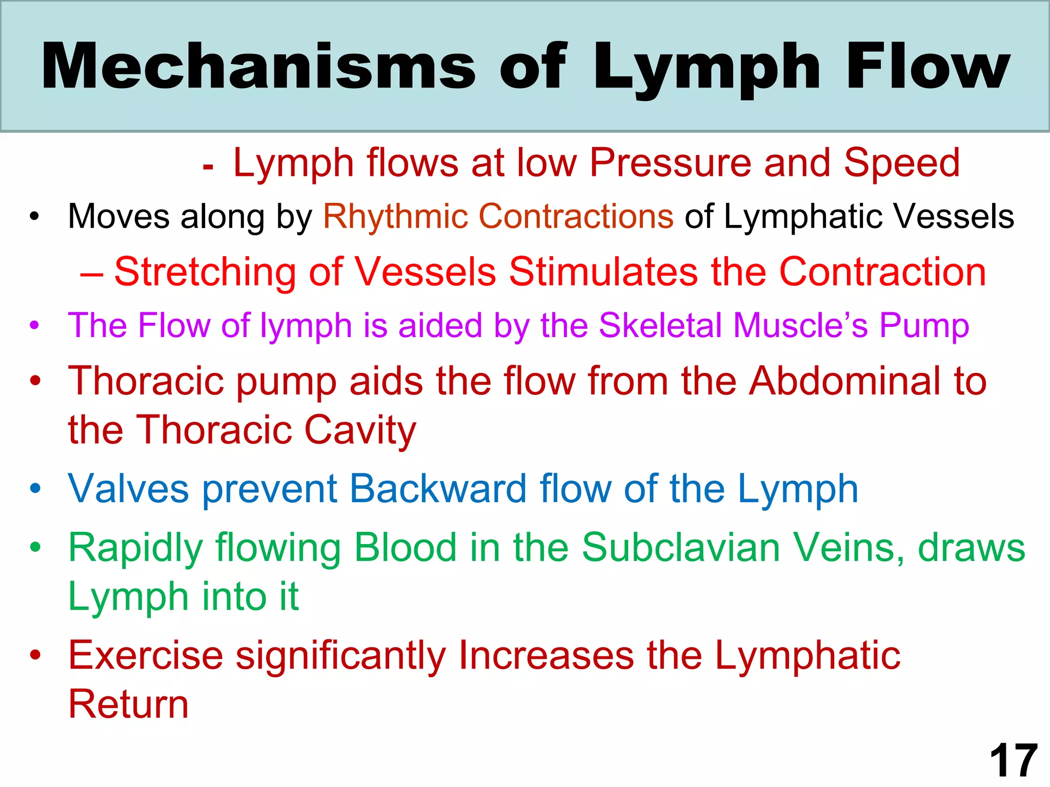 Lymphatic and Immune System for HSSC FBISE - LBISE | PPT