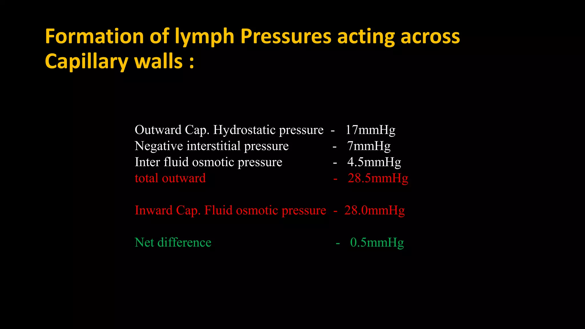 Lymphatic pathophysiology | PPTX