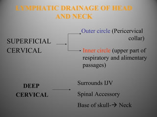Lymphatics of head and neck | PPT