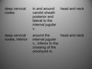Lymphatics of head and neck | PPT