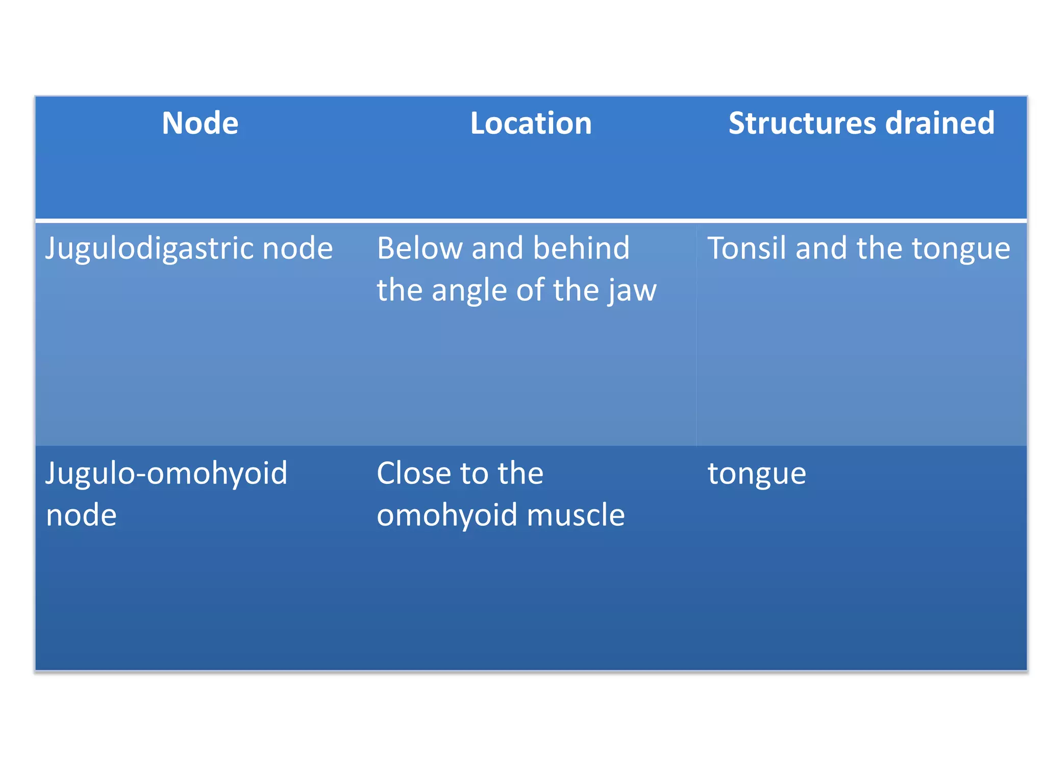 Lymphatics of the head and neck | PPTX