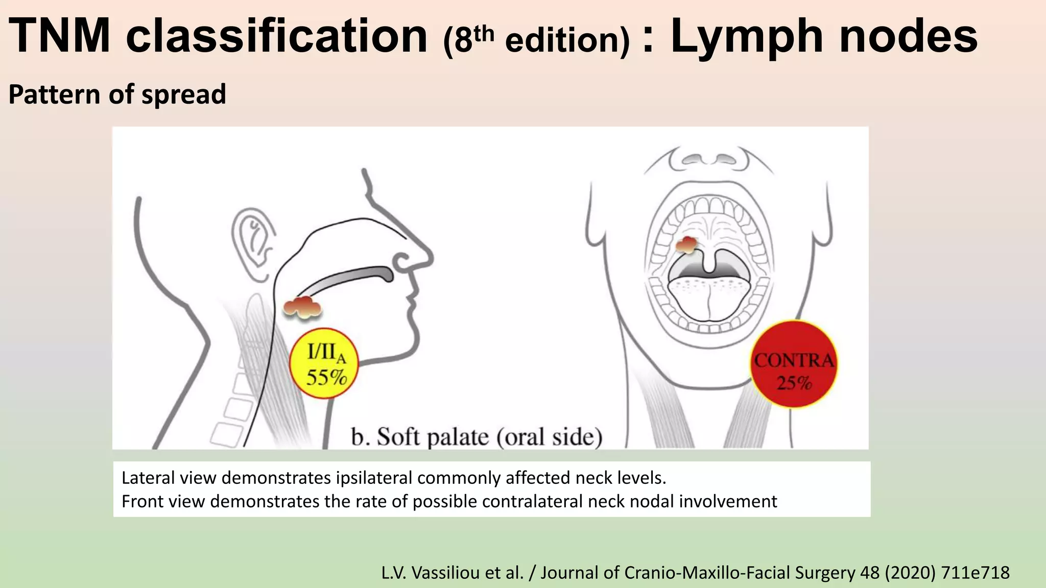 Lymphatic system of Head&Neck ; TNM Staging 8th edition | PPTX