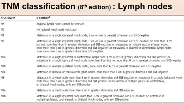 Lymphatic system of Head&Neck ; TNM Staging 8th edition | PPTX | Ear, Nose and Throat Conditions ...