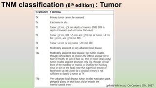 Lymphatic system of Head&Neck ; TNM Staging 8th edition | PPTX