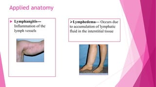 Lymphatic system | PPTX