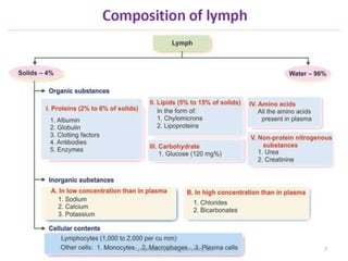 Lymphatic system.ppt